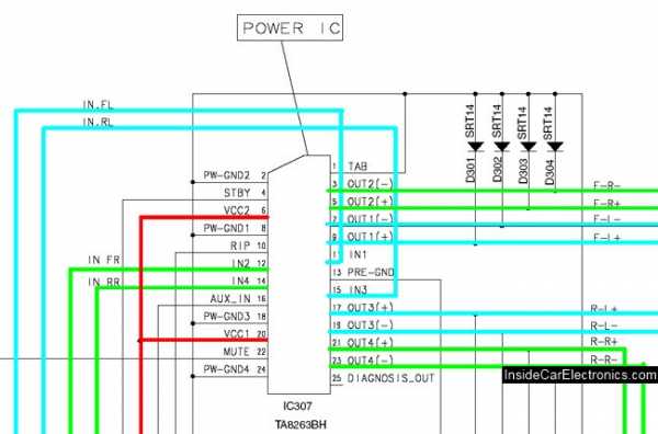 Aux Unplugging How To Make Line in line in To Your Car Radio With 
